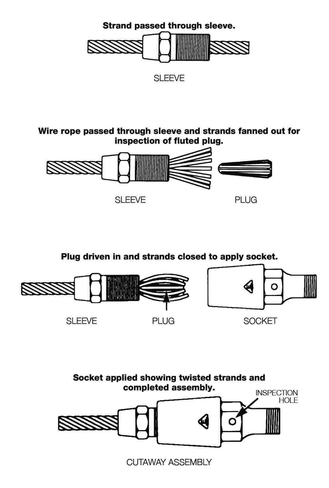 Esmet Clevis Socket Assembly - Forged Series - Field Installable Wire ...