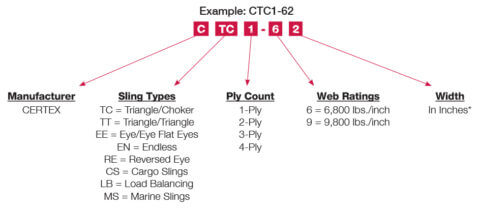 Web Slings Terminology - Certex
