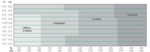 MSA V-FIT® Standard Full-Body Harness with Back D-ring and Quick ...