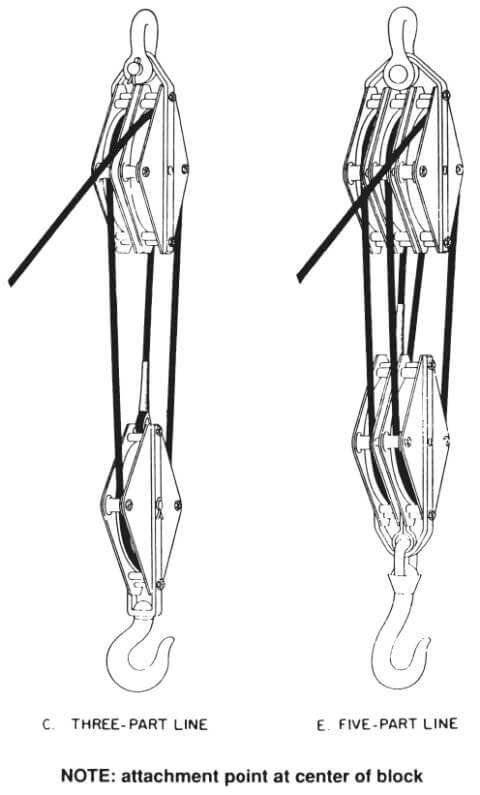 Rotation Resistant Wire Rope - Certex
