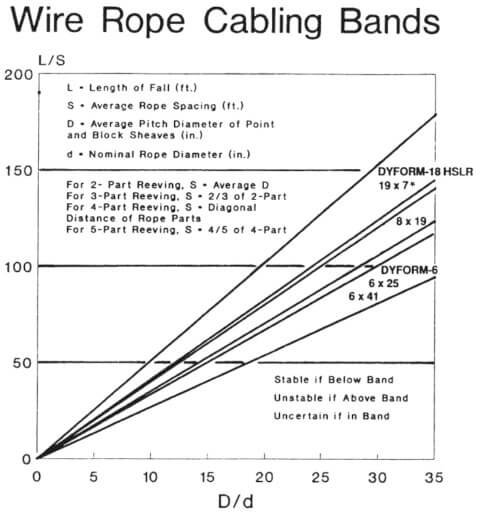 Rotation Resistant Wire Rope - Certex
