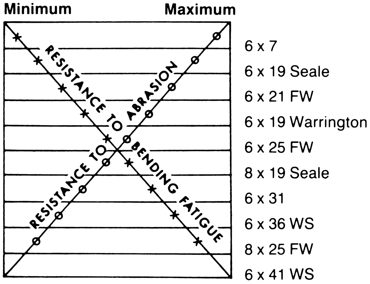 Wire Rope Selection - CERTEX USA