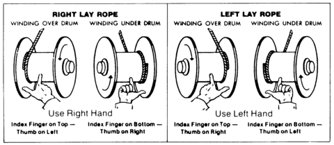 Wire Rope Operation & Maintenance - CERTEX USA