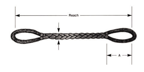 Basic Sling Types - CERTEX USA