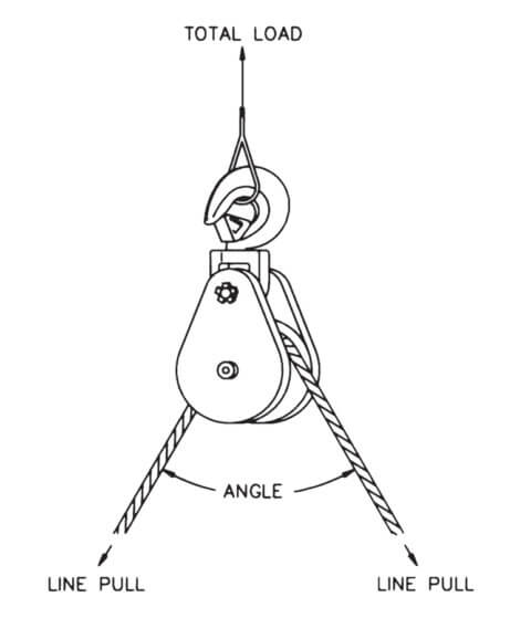 Calculations / Formulas - CERTEX USA
