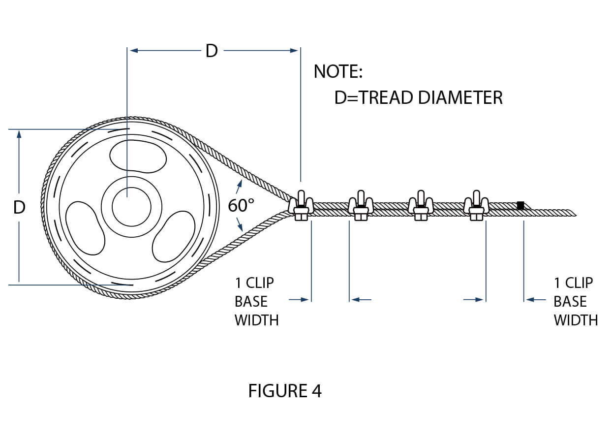 Fist Grip® Clips – Warnings & Application Instructions - CERTEX USA