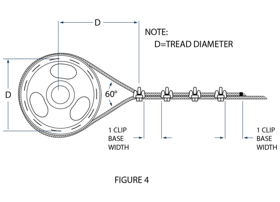U-Bolt Clips – Warnings & Application Instructions - Certex