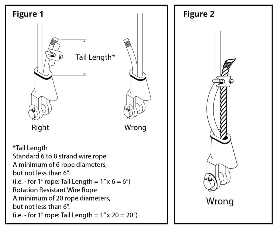 Wedge Sockets – Warnings & Application Instructions - CERTEX USA
