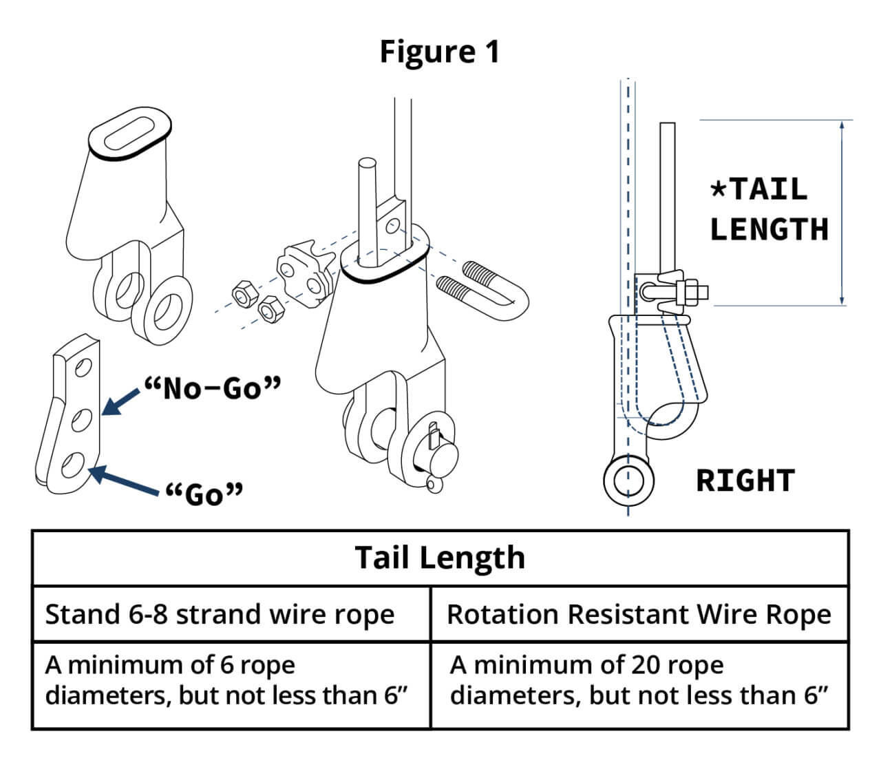 Wedge Sockets – Warnings & Application Instructions - CERTEX USA