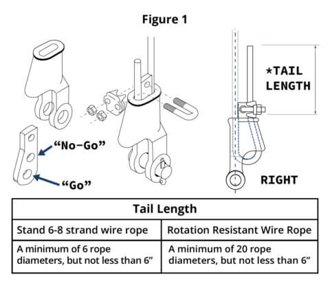 Wedge Sockets – Warnings & Application Instructions - CERTEX USA