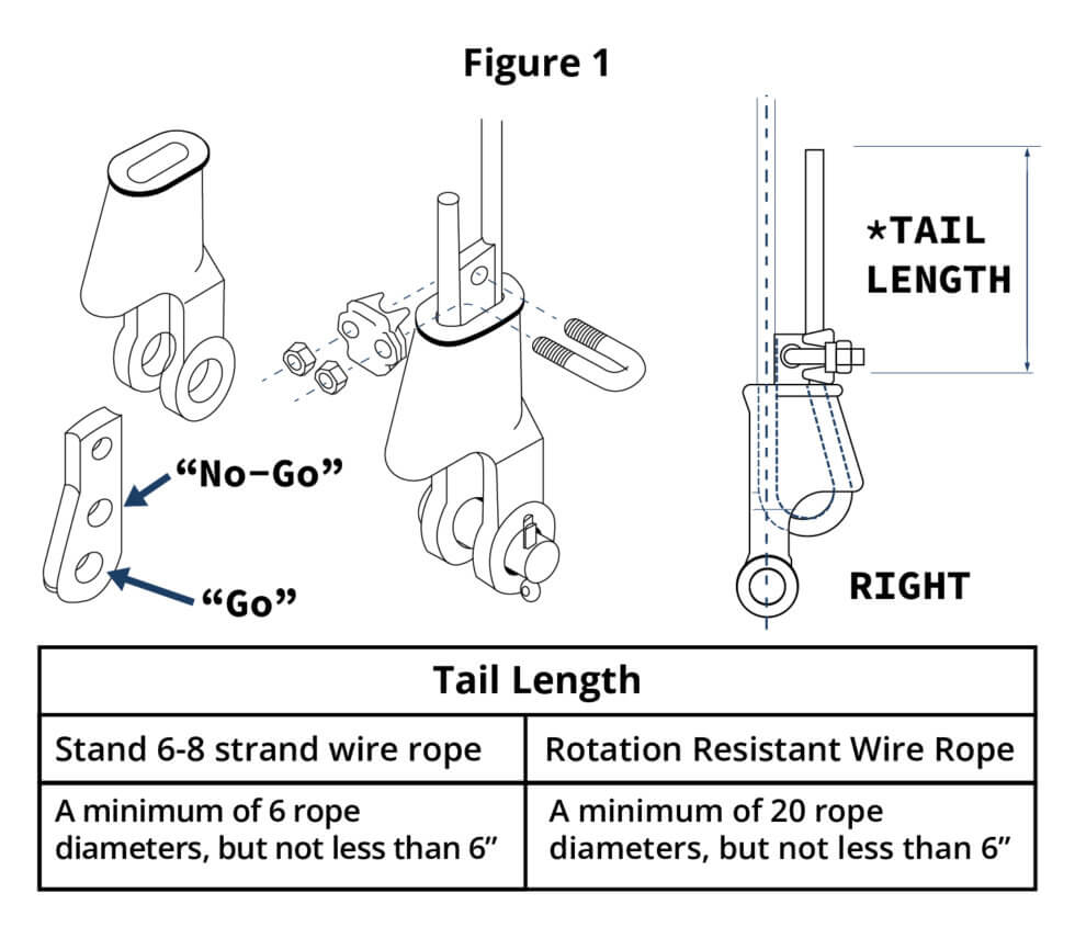 Wedge Sockets – Warnings & Application Instructions - CERTEX USA