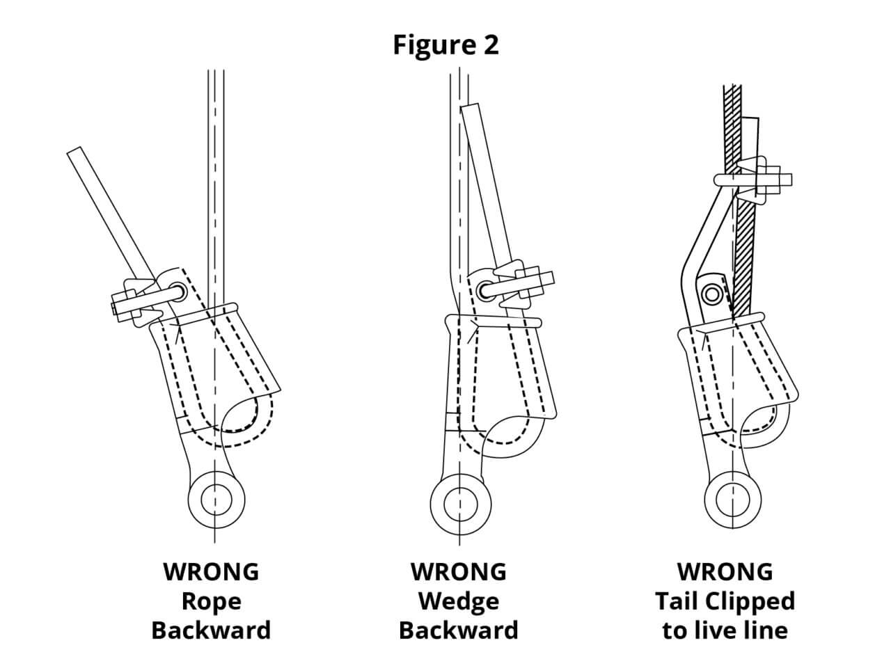 Wedge Sockets – Warnings & Application Instructions - CERTEX USA