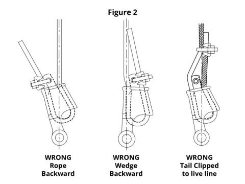 Wedge Sockets – Warnings & Application Instructions - CERTEX USA