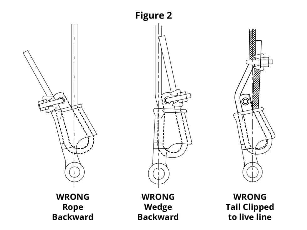 Wedge Sockets – Warnings & Application Instructions - CERTEX USA