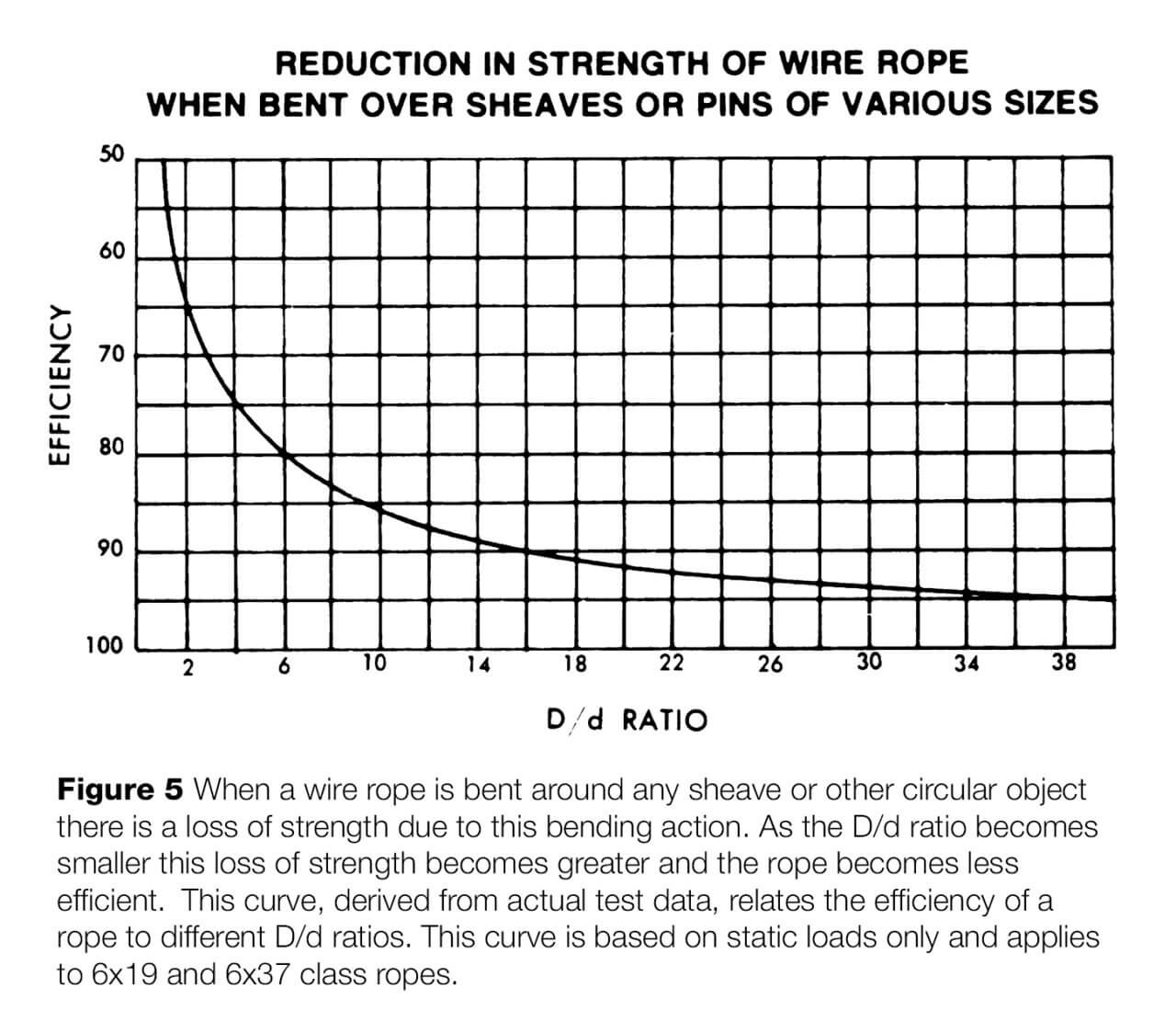 Definitions & Nomenclature - Certex